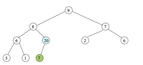 Data Structures And Algorithms Heap Priority Queue Release Notes For