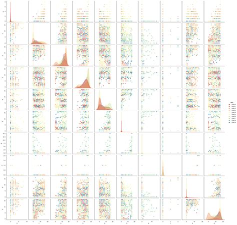 Dimensionality Reduction Umap — Ai Ml And Analytics