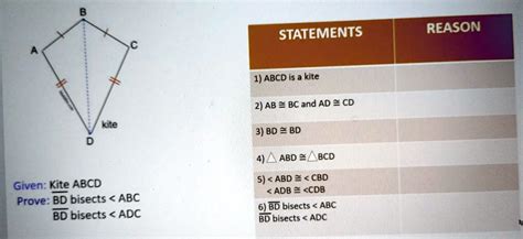 SOLVED STATEMENTS REASON ABCD Is A Kite AB BC And AD CD Kite BD BD ABD BCD