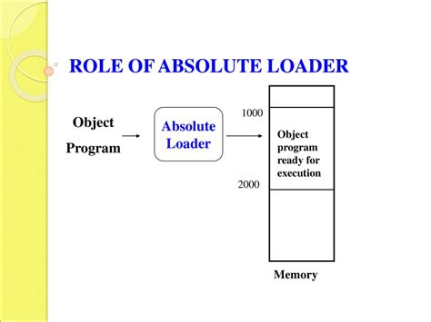 Unit Iii Loaders And Linkers Ppt Download