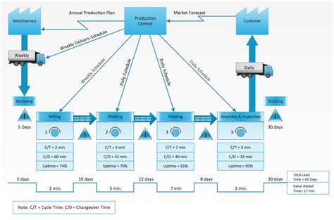 Fathul Ilmi Lean Operation System