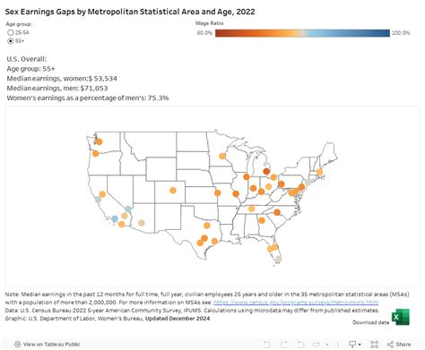 Sex Earnings Gaps By Age And Metro Area Us Department Of Labor