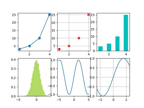 Matplotlib调用imshow函数绘制热图pltimshow绘制热力图 Csdn博客