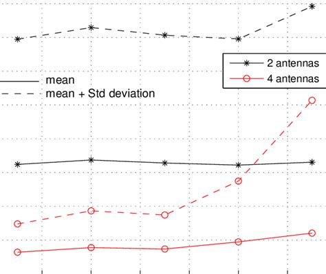 Doa Estimation Error With Q Antenna Array Receivers Residential Los R Download Scientific