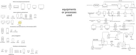 Process Flow Diagram ENGINEERING PRACTICE ASSIGNMENT Vpd Visual Paradigm User Contributed