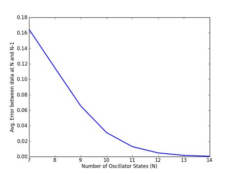 qutip the quantum toolbox in python the basis of errors