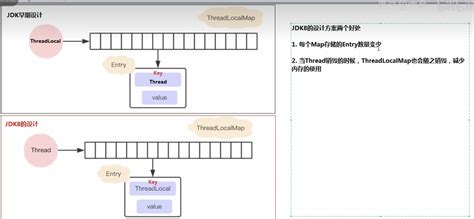 Java并发编程面试题，71道java多线程八股文（21万字92张手绘图），面渣逆袭必看👍 二哥的java进阶之路
