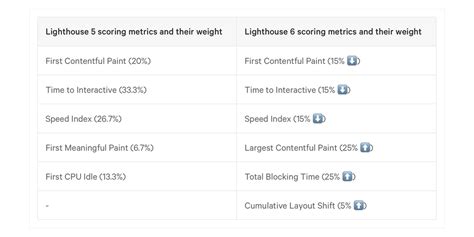 Lighthouse Lax Programming Habits