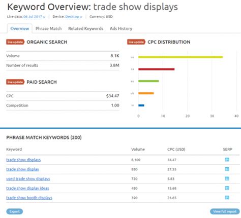 마소캠퍼스 Seo 개선을 위한 롱테일 키워드 리서치 전략 마소캠퍼스