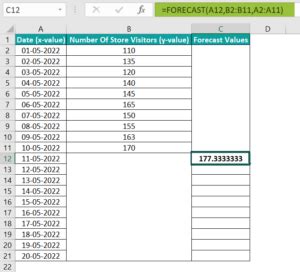 FORECAST Excel Function Formula Examples How To Use