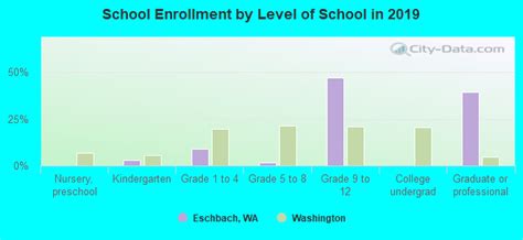 Eschbach Washington Wa 98908 Profile Population Maps Real Estate