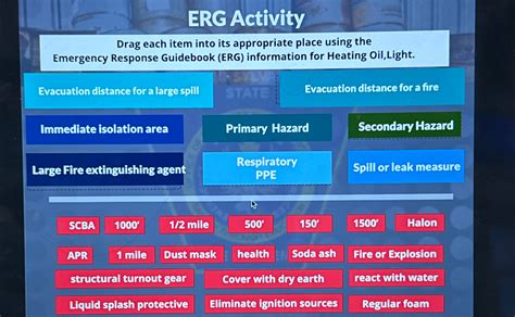 Solved Erg Activitydrag Each Item Into Its Appropriate Place