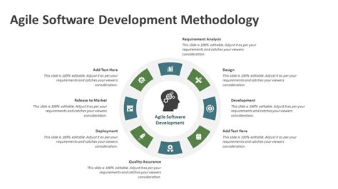 Agile Software Development Methodology Powerpoint Template Archives