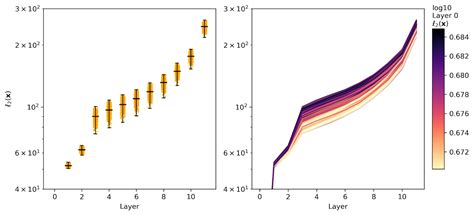 Examining Language Model Performance With Reconstructed Activations Using Sparse Autoencoders