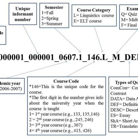 File Header Coding System In Metu Teec Download Scientific Diagram