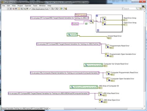 Shared Variables Time Out When Accessed Programmatically From Ni Crio 9033 Error Code
