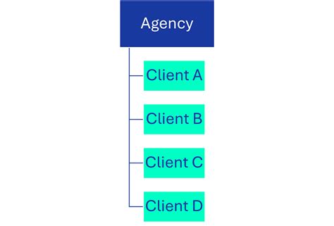 how to choose your agency s data pipeline architecture 4 setups