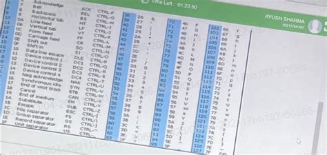 Solved The Following 5 Byte Message Is Encoded In ASCIl Chegg