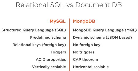 mongodb fundamentals mapping relational sql day 6 of 6 sql authority with pinal dave