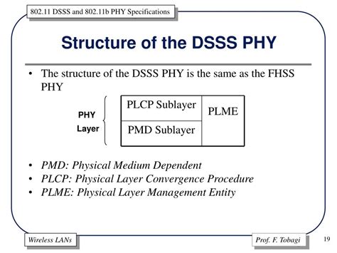 Ppt 802 11 Dsss And 802 11b Phy Specifications Powerpoint Presentation Id 4565532