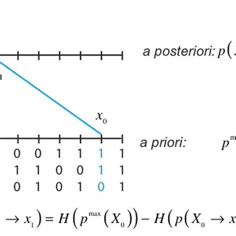 effective information generated across the minimum information download scientific diagram