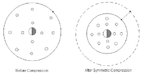 Single Particle Example Under The Symmetric Field Model The Electron Download Scientific