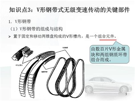 汽车无级变速器cvtv形钢带式无级变速传动的关键部件概述ppt