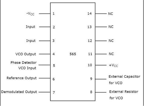 Phase Locked Loop Ic