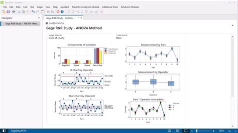 Trusted Measurement System Analysis Software Minitab Statistical Software