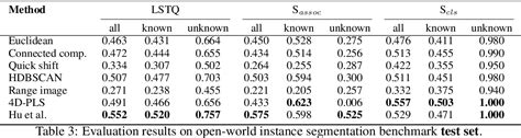 Figure 1 From Benchmarking Open World Lidar Instance Segmentation Semantic Scholar