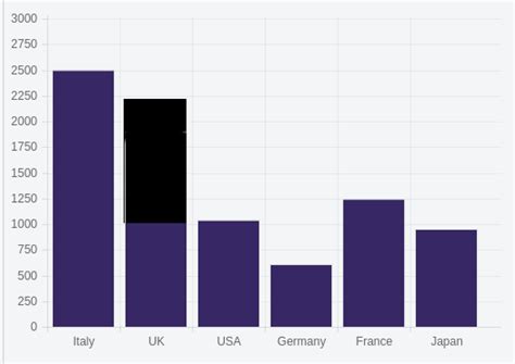 Javascript Chartjs Add Custom Tooltip To A Stacked Bar Chart Stack