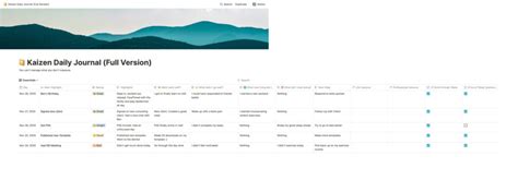 Kaizen Journal Template Journal Templates Kaizen Journal Template Journal Templates