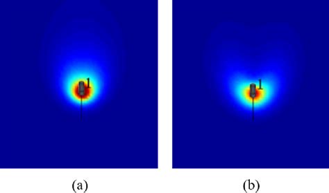 Diffusion A Isotropic B Anisotropic Download Scientific Diagram