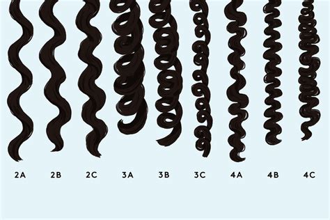 How To Figure Out Your Curl Type Plus The Best Products To Use