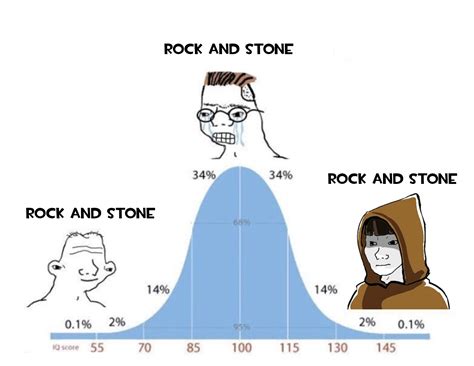 The Only True Bell Curve Meme R Deeprockgalactic