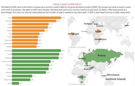 Ambuj Bhardwaj On Linkedin Datavisualization Top10 Bottom10 Dataanalytics Datascience