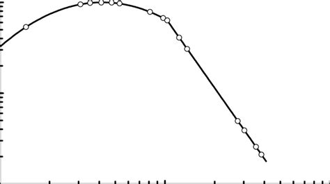 Photo Peak Efficiency Curve Of Hp Ge Semiconductor Detector Download Scientific Diagram