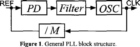 Figure 1 From A Digitally Controlled Pll For Digital Socs Semantic Scholar