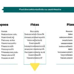 Fonctions en Javascript Cours Suivez le cours HTML CSS et Javascript pour devenir développeur