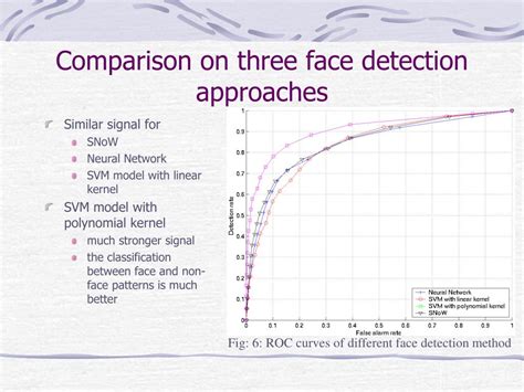 Ppt Face Processing System Powerpoint Presentation Free Download Id576145