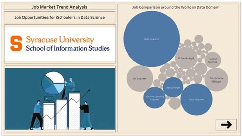 isha agrawal on linkedin datavisualization analytics tableau jobmarketanalysis datascience…