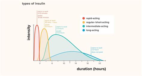 Sliding Scale Insulin Therapy Explained Benefits Methods And Tips