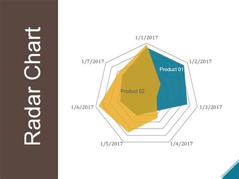 Radar Chart Ppt Powerpoint Presentation Ideas