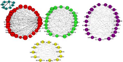 Poland Network With Eigenvector Centrality Terminology Please Download Scientific Diagram