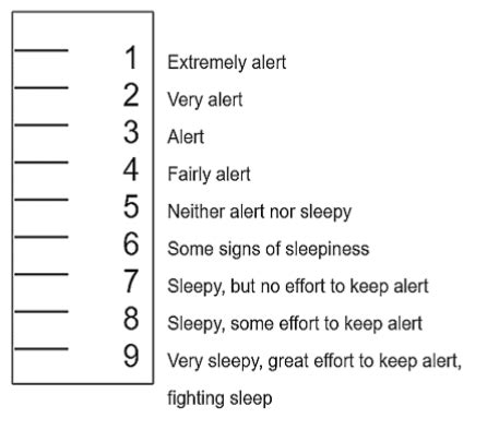 GitHub Meghagoushal Driver Drowsiness Detection System Drowsiness Detection Is A Safety