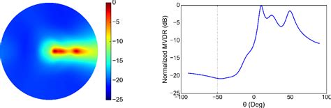 Figure 21 From Nullspace Music And Improved Radio Frequency Emitter