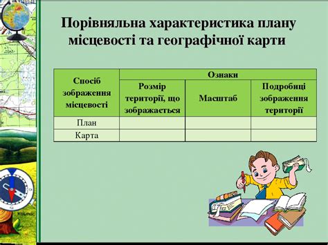 Презентація Географічні карти