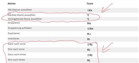 Keyboard Shortcuts Like On Non English Apple Keyboards Not Working