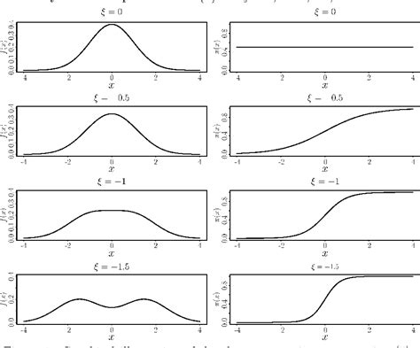 Figure 1 From A Skew Symmetric Representation Of Multivariate Distributions Semantic Scholar