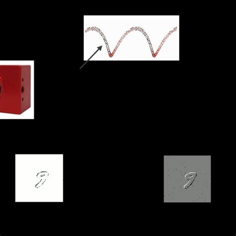 Event Stream Capturing And Encoding Download Scientific Diagram